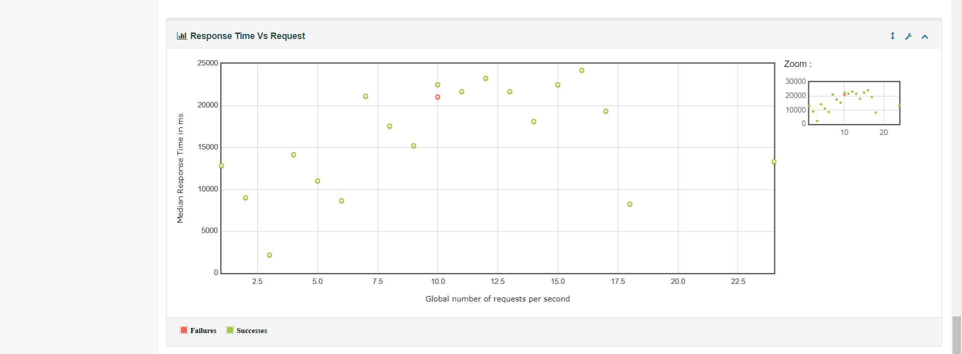 Github M3ijaz Load Testing Using Jmeter