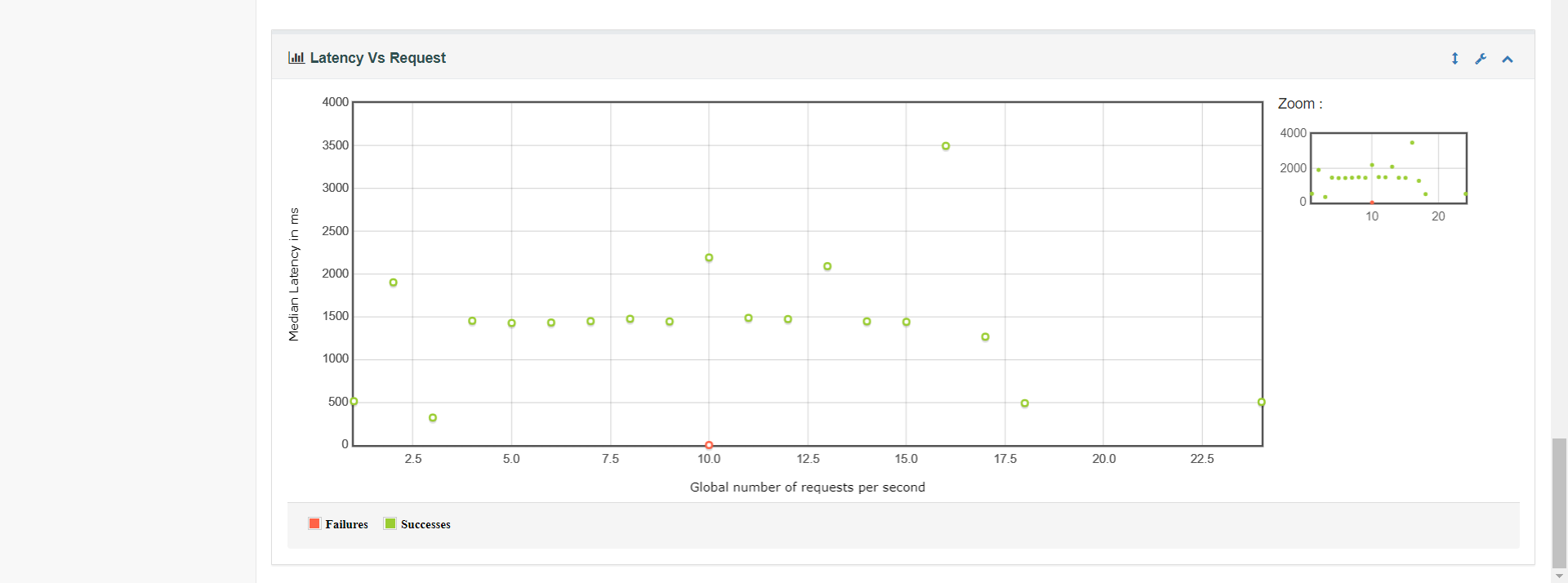 Github M3ijaz Load Testing Using Jmeter