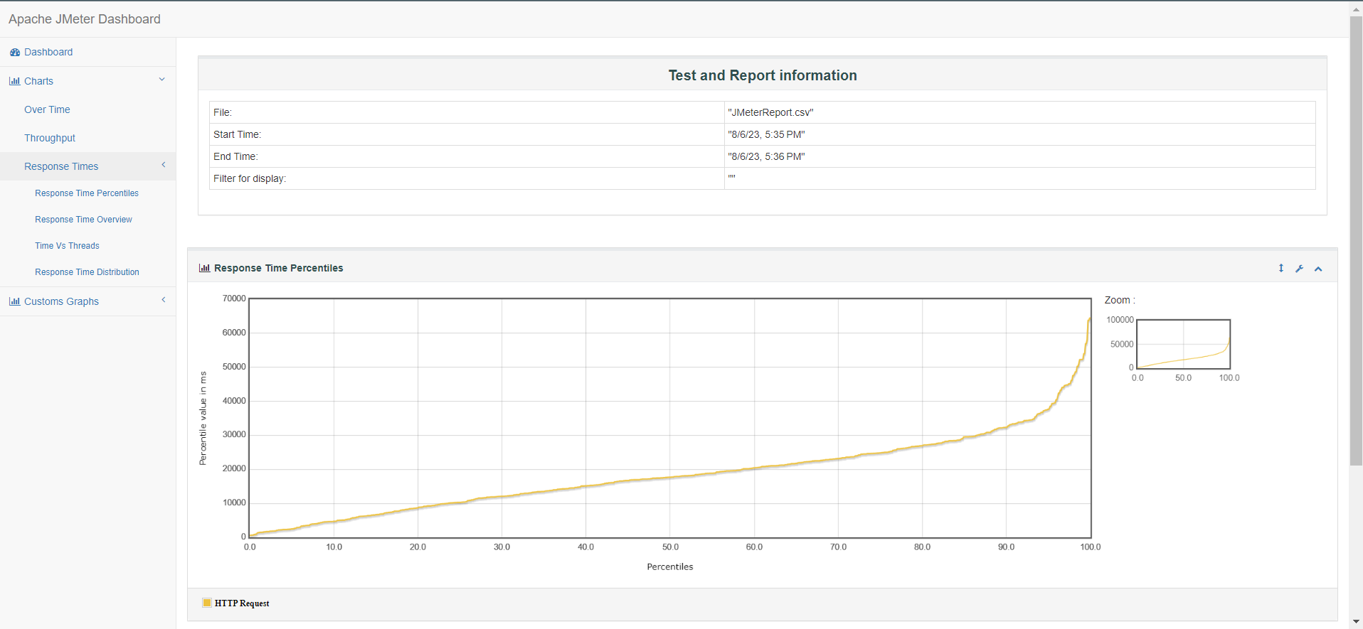 Github M3ijaz Load Testing Using Jmeter