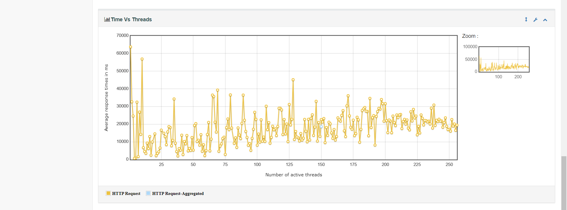 Github M3ijaz Load Testing Using Jmeter