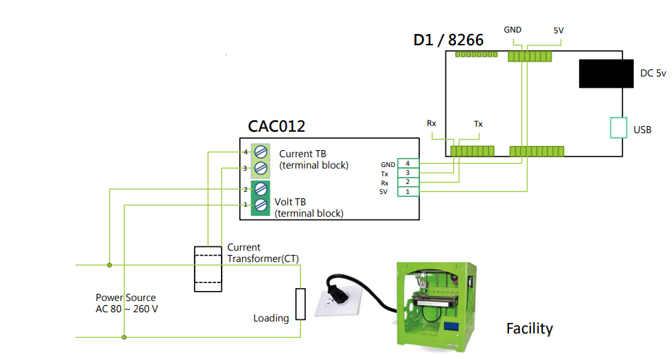 GitHub - iiotntust/powermeter: iiot class : hands-on #1 ( WeMos D1 with Blynk platform)