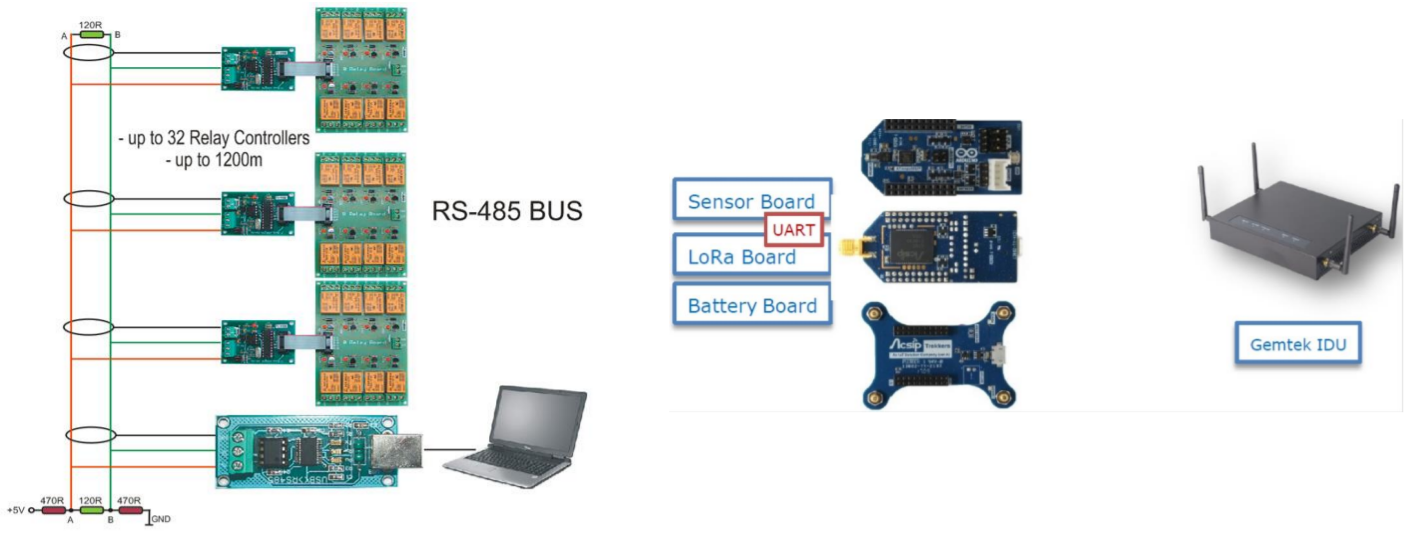 GitHub - iiotntust/miniLoRa: Use miniLoRa to link nodes and gateway