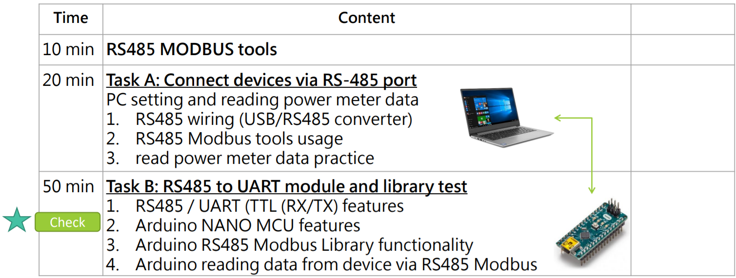 GitHub - iiotntust/miniLoRa: Use miniLoRa to link nodes and gateway