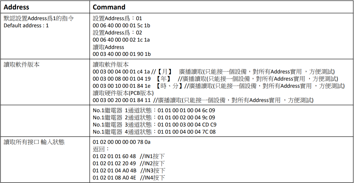 GitHub - iiotntust/miniLoRa: Use miniLoRa to link nodes and gateway