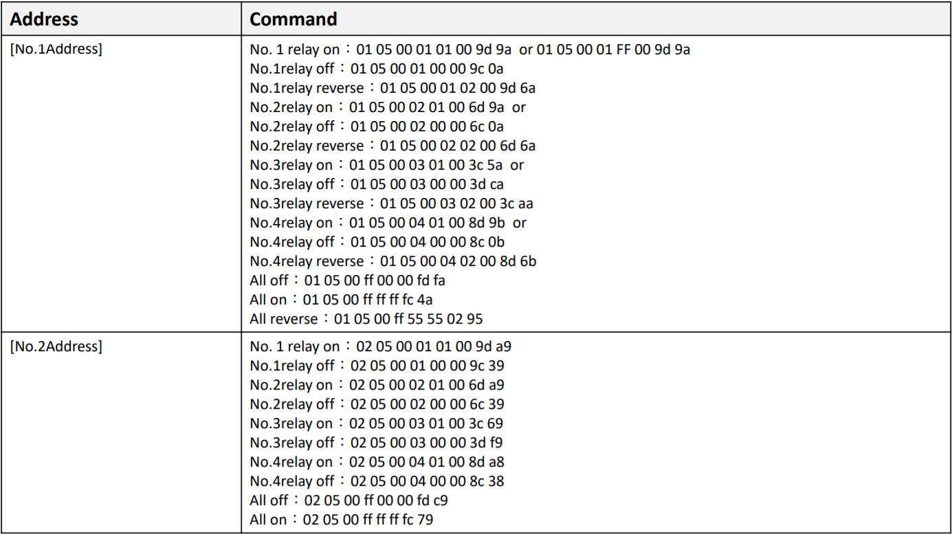 GitHub - iiotntust/miniLoRa: Use miniLoRa to link nodes and gateway