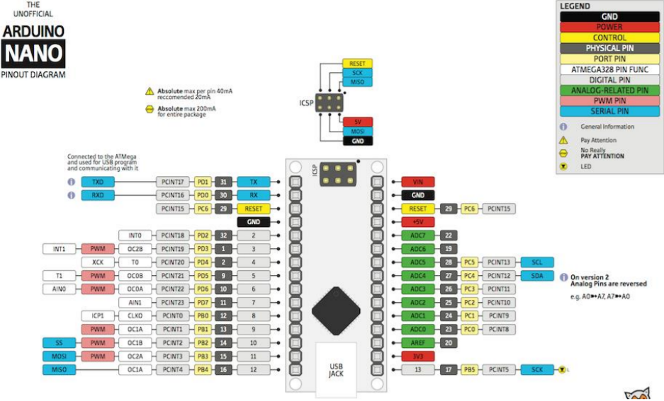 GitHub - iiotntust/miniLoRa: Use miniLoRa to link nodes and gateway