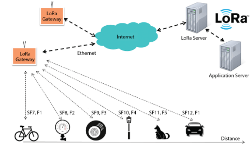 GitHub - iiotntust/miniLoRa: Use miniLoRa to link nodes and gateway