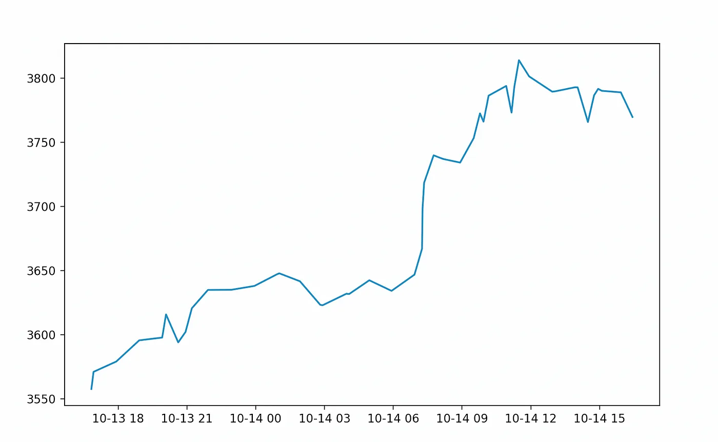 Github Litvamhanmulticall Assignment Retrieval Of Multiple Token Prices Using Multicall