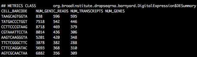 How are `NUM_GENIC_READS`, `NUM_TRANSCRIPTS`, and `NUM_GENES` defined in DigitalExpression ...