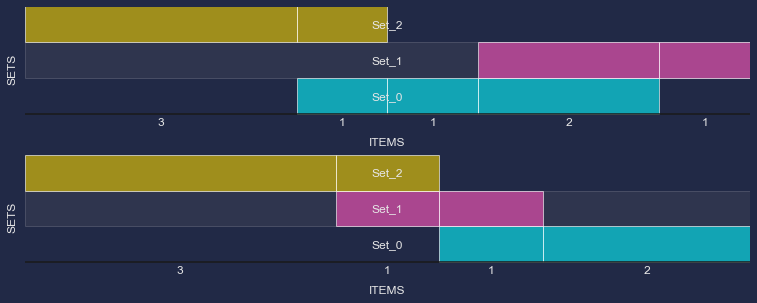 [Feature request] Take in an `ax` object like seaborn, networkx, and other matplotlib wrappers ...