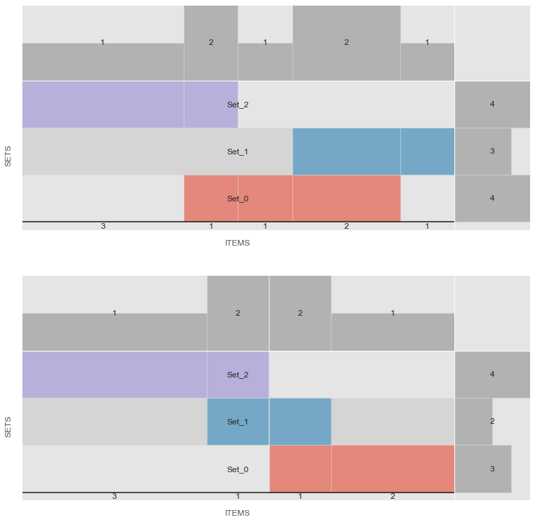 [Feature request] Take in an `ax` object like seaborn, networkx, and other matplotlib wrappers ...