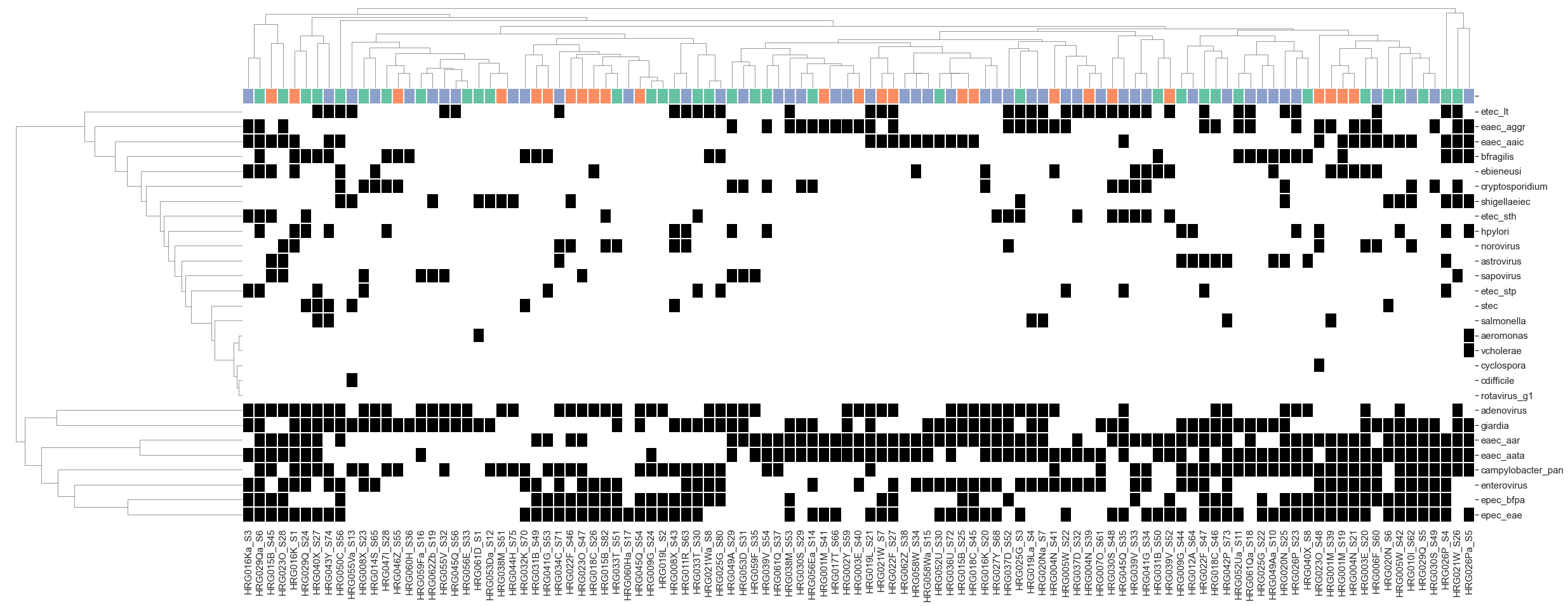 [Feature Request] Separate `dendrogram_ratio` for rows and cols via`clustermap` · Issue #2191 ...