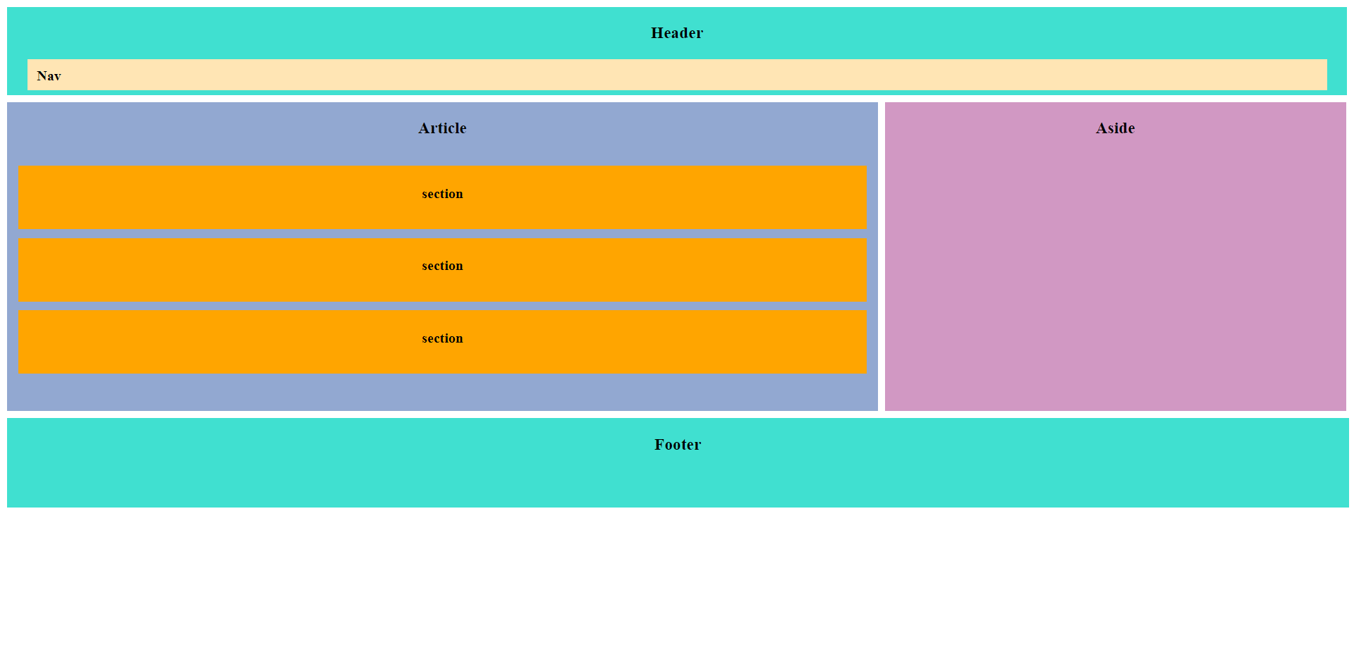 GitHub - Pratibhanirmale/Layout2: Website Layout using Division Tag.