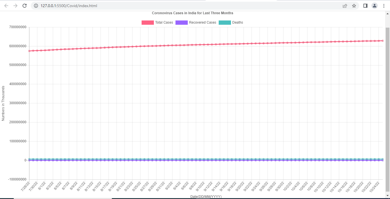 GitHub - CoderFauzan/Covid-Javascript