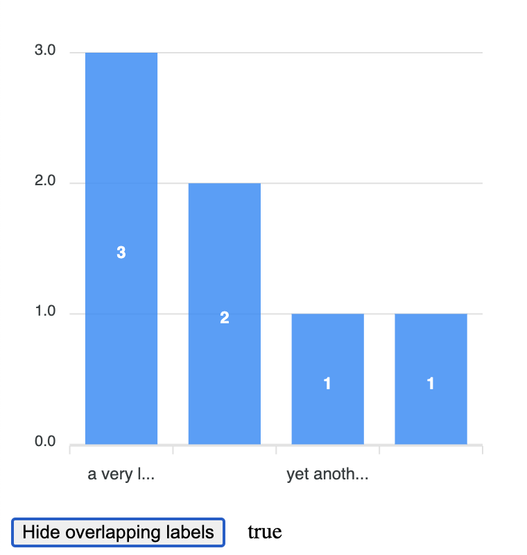 xAxis hideOverlappingLabels does not respect trimmed label width on column charts · Issue #3096 ...
