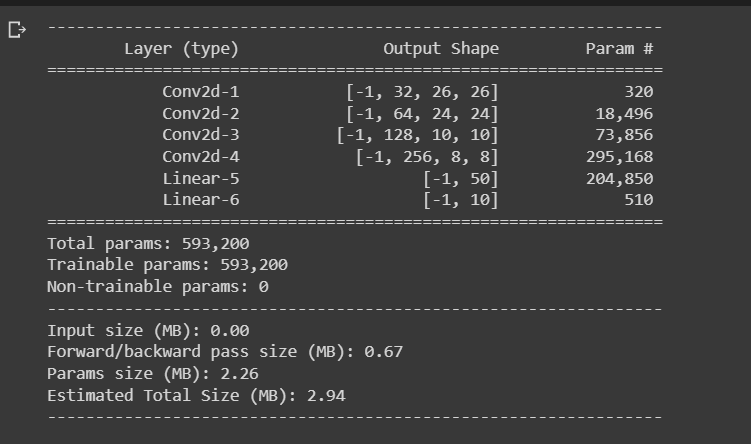 GitHub - RashiTech/ERA-V1: TSAI Assignments