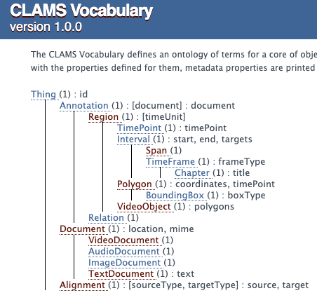 meanings of digits in semantic version · Issue #14 · clamsproject/mmif · GitHub