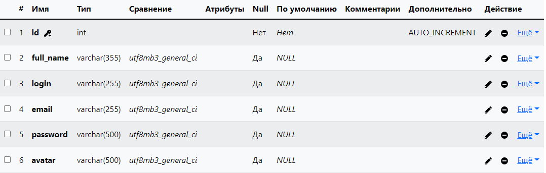 GitHub - ElDiabloDeCafe/lab1: Laboratory work on the basics of programming "User authorization ...