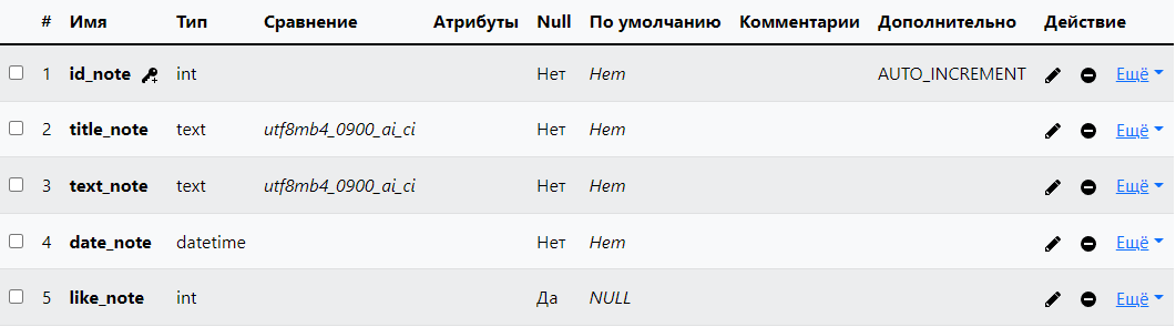 GitHub - ElDiabloDeCafe/Lab2