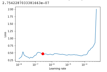More Developed graph of the learning rate finder · Issue #11701 · Lightning-AI/pytorch-lightning ...