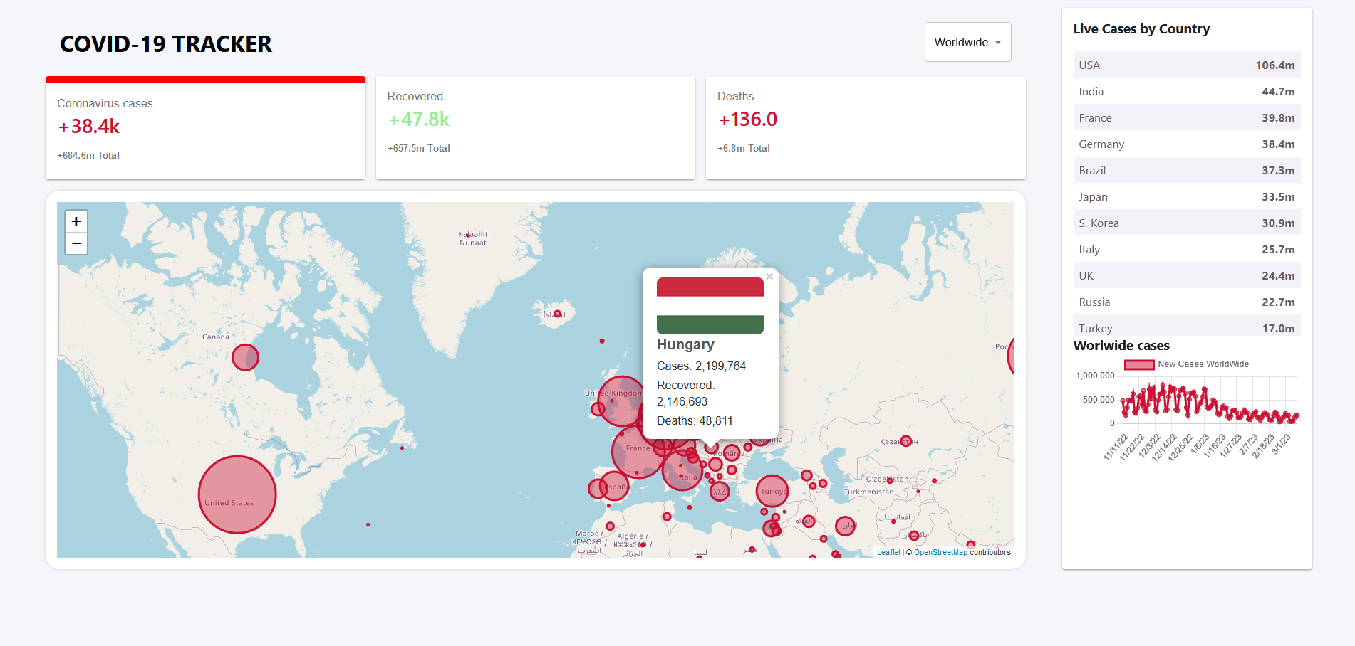 GitHub - Will-Nollert/Covid-19-tracker-project: The Covid 19 Tacking ...