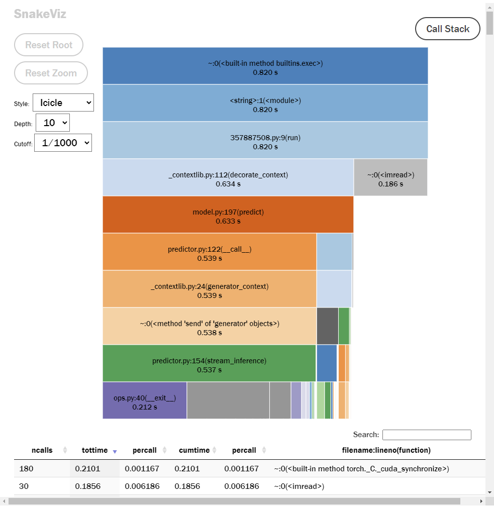 Tracking way slower than predict · Issue #1990 · ultralytics ...