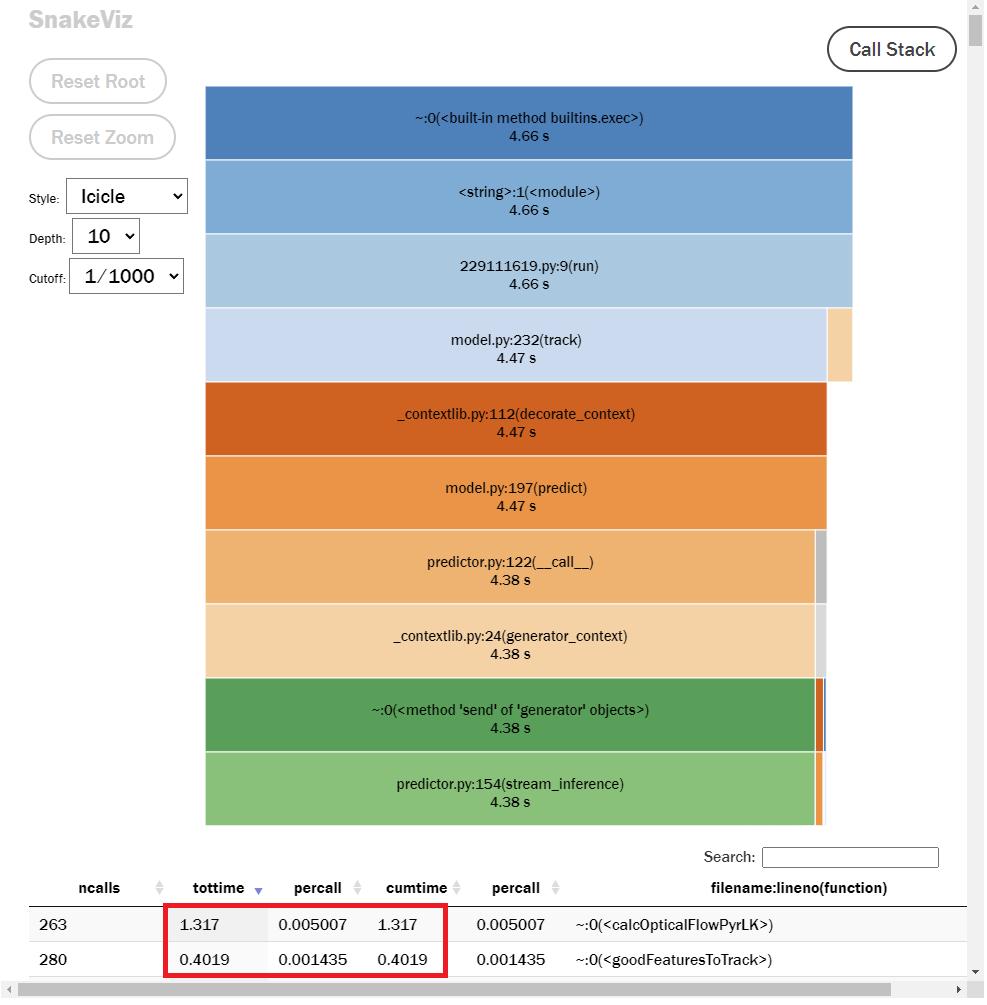 Tracking way slower than predict · Issue #1990 · ultralytics ...