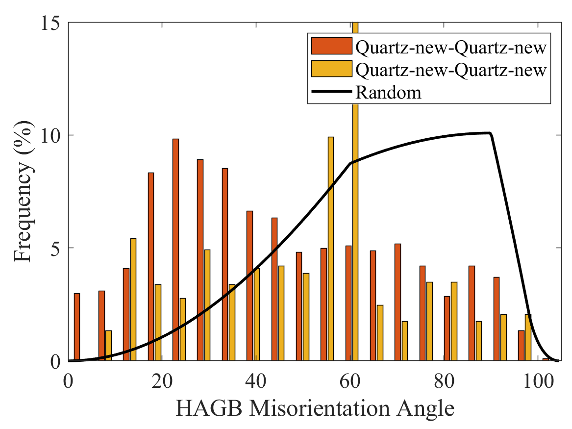 Misorientation histogram plotting problems · mtex-toolbox mtex ...