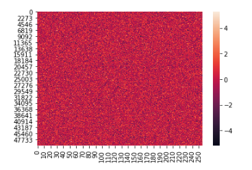 heatmap breaks for larger datasets · Issue #1605 · mwaskom/seaborn · GitHub