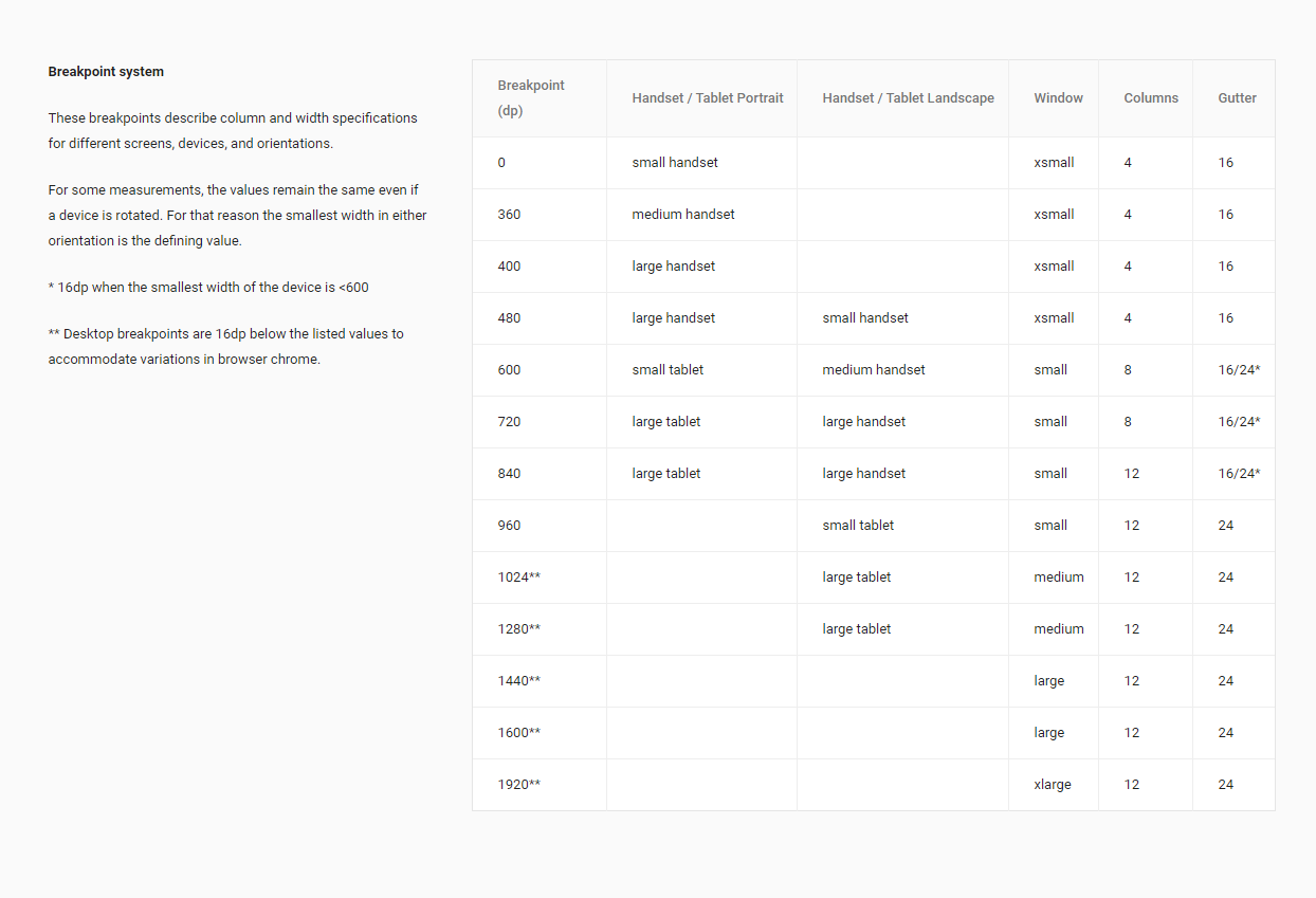 [Bug Report] v-tabs pagination arrow aren't displayed on desktop devices with less than 1264px ...
