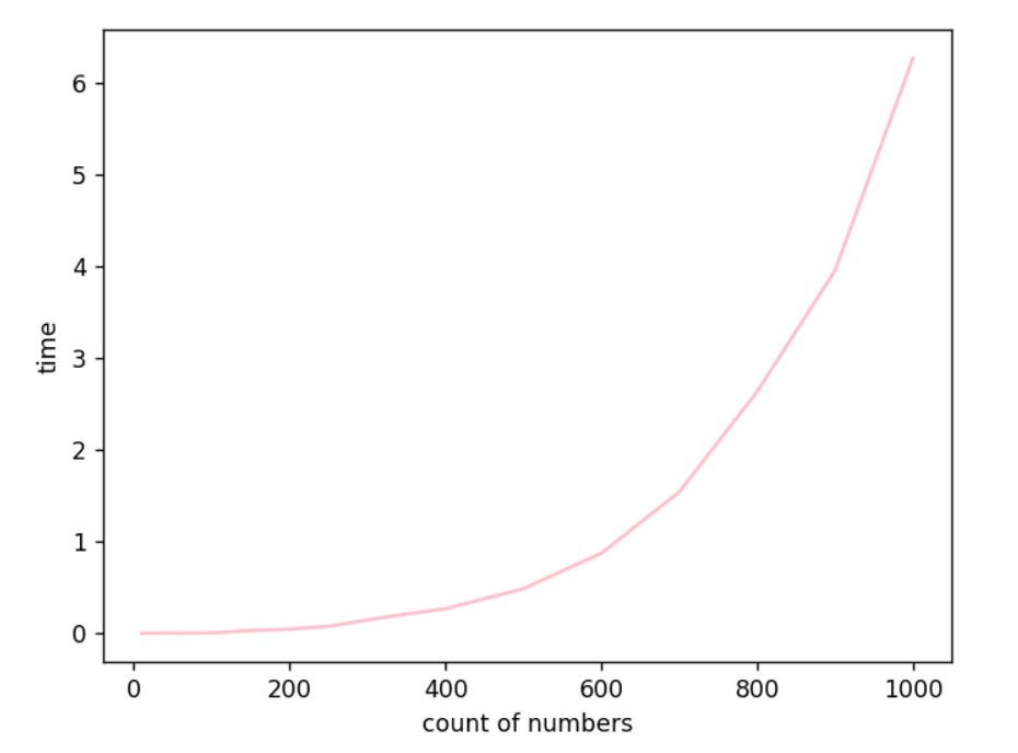 GitHub - Nadia-Snitenko/PP