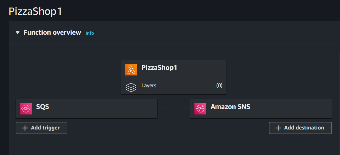 GitHub - RoshanSharmaCodes/Pizza-Shop-Order-Backend-Using-AWS: This is the AWS Infrastructure ...