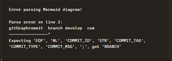 Mermaid git Diagrams Are Hard To Read · Issue #148 · primary-theme ...