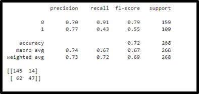 GitHub - AK1198/Titanic-Machine-Learning-from-Disaster-using-Scikit-Learn: To predict the ...