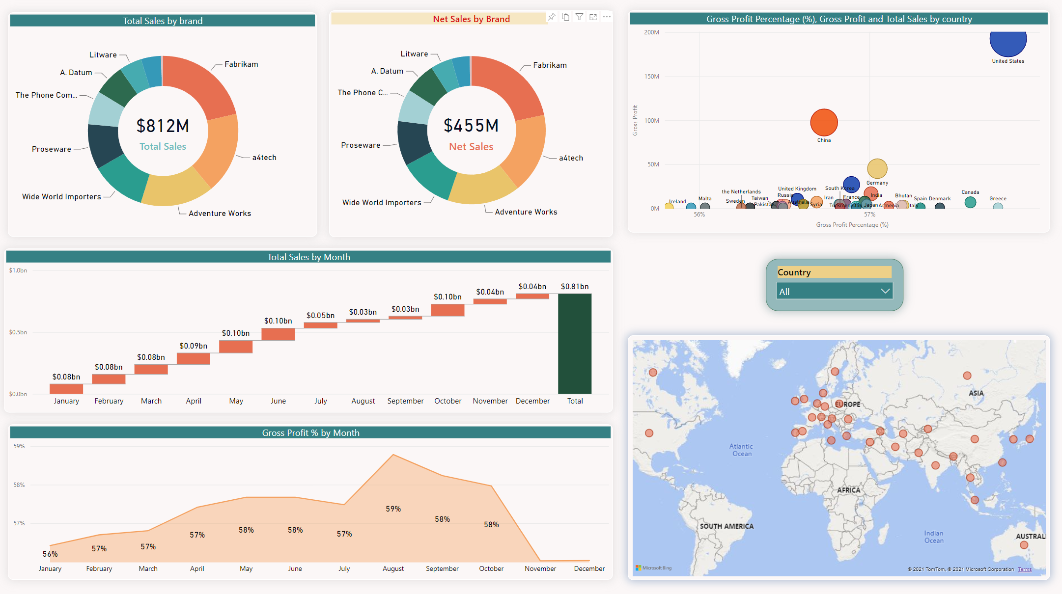 GitHub - an7user/BIMarathon2021: Data Analysis Marathon - mentoring BI ...