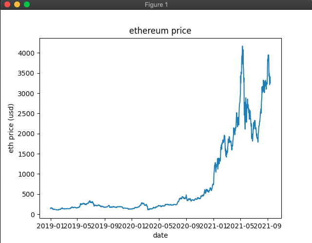 GitHub - fragrant-astronomer/santiment-scraping: Query santiment on-chain insights with Python