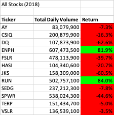 GitHub - dbearpru/VBA_Challenge