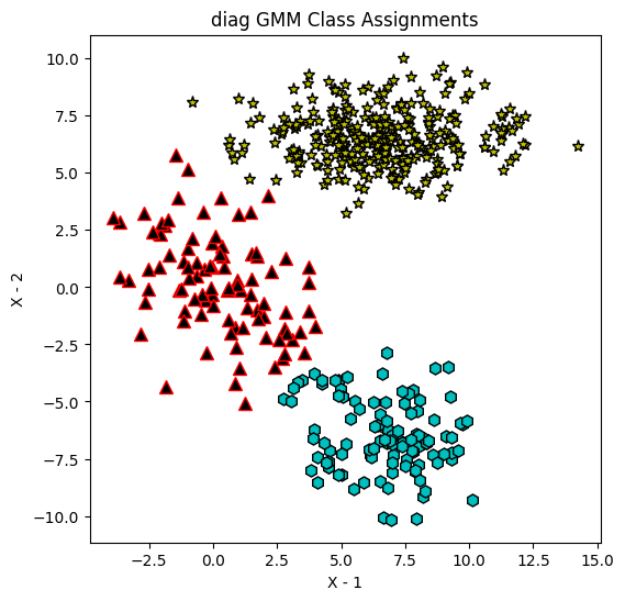 GitHub - im-Shree/Gaussian-Mixture-Model-and-K-means