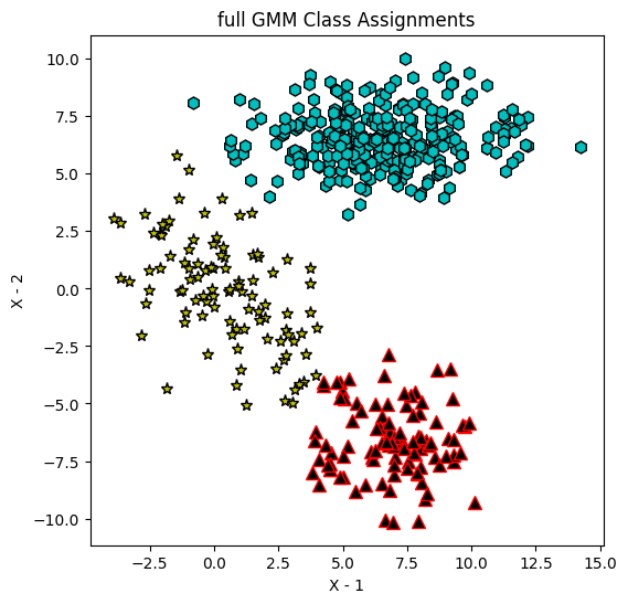GitHub - im-Shree/Gaussian-Mixture-Model-and-K-means