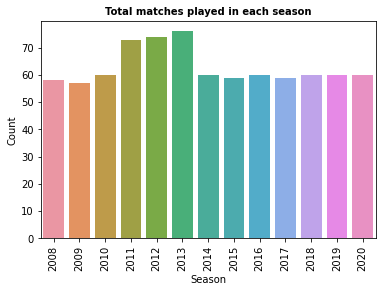GitHub - sangwan158/IPL-Dataset-Analysis