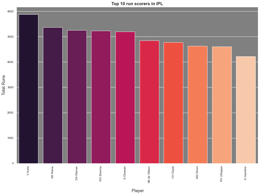 GitHub - sangwan158/IPL-Dataset-Analysis