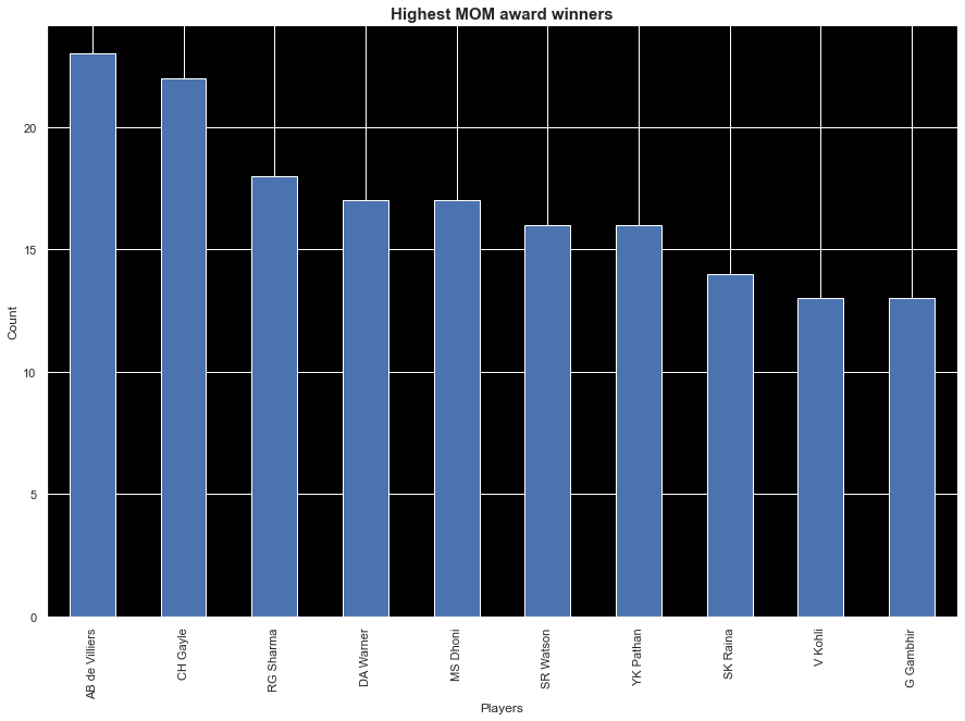 GitHub - sangwan158/IPL-Dataset-Analysis