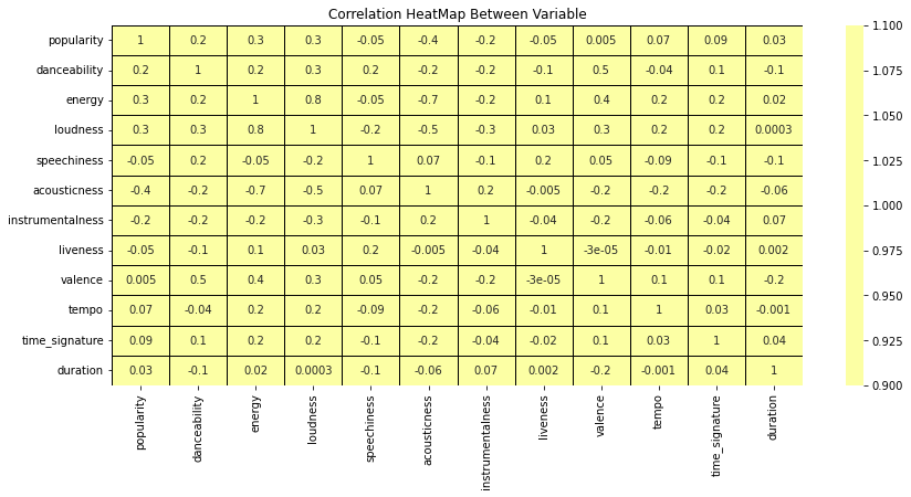 GitHub - sangwan158/Spotify-Dataset-Analysis