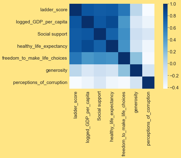 GitHub - sangwan158/World-Happiness-Report-Analysis