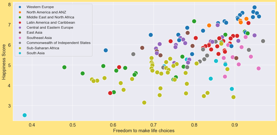 GitHub - sangwan158/World-Happiness-Report-Analysis