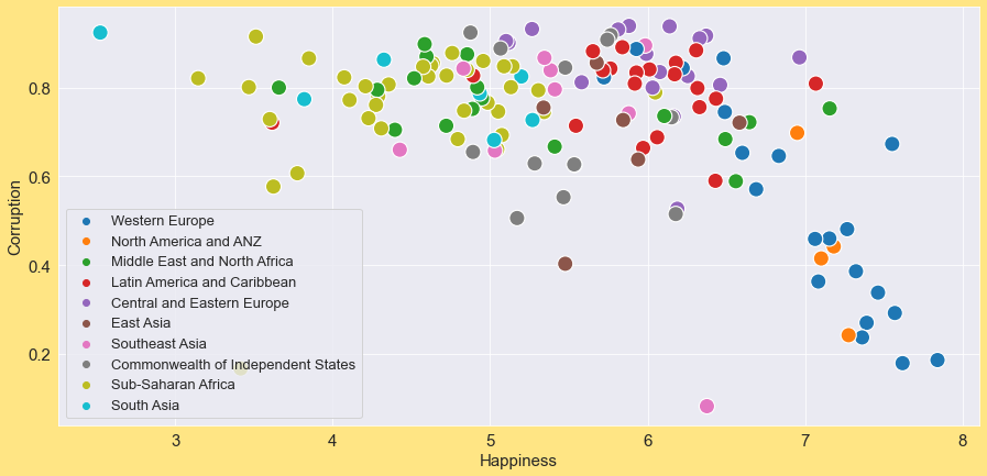 GitHub - sangwan158/World-Happiness-Report-Analysis