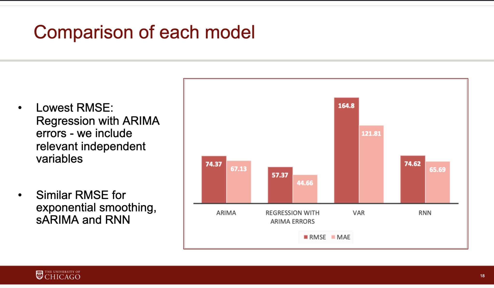 GitHub - irsa-ashraf/Forecasting-Robberies-in-Chicago