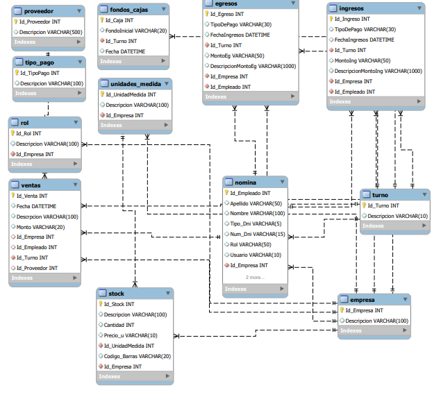 :sparkles: **Comienzo del proyecto** :sparkles: · Issue #1 · PPROF2-2022ProgWeb/g03-aula1 ...
