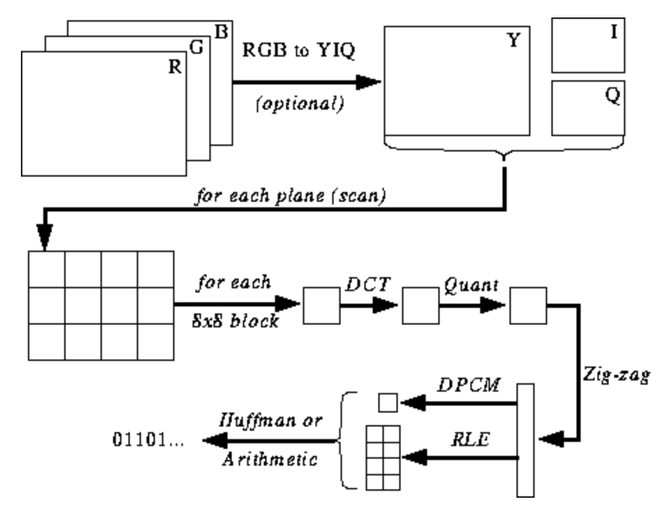 GitHub - DESTHUbb/auto-encoder-python: Base64 is the way that 8-bit ...