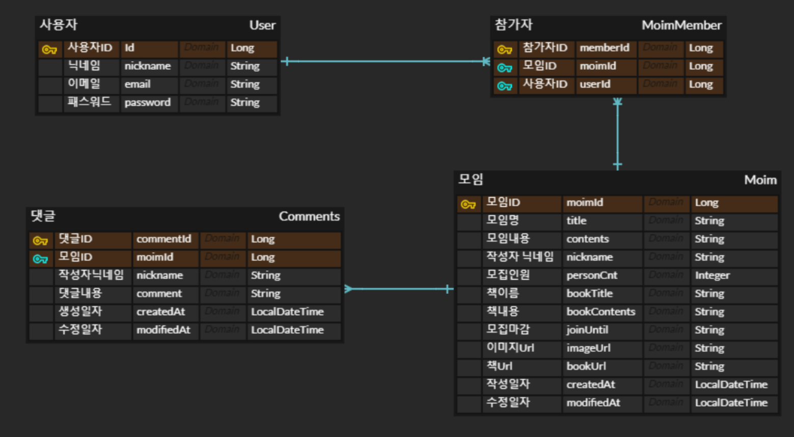 GitHub - oagree0123/FE_BookCafe: hanghae99 mini project